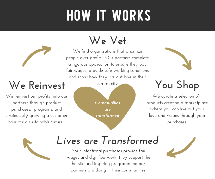 About – Bought Beautifully